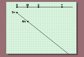 Graphing and Correcting Vertical Misalignment